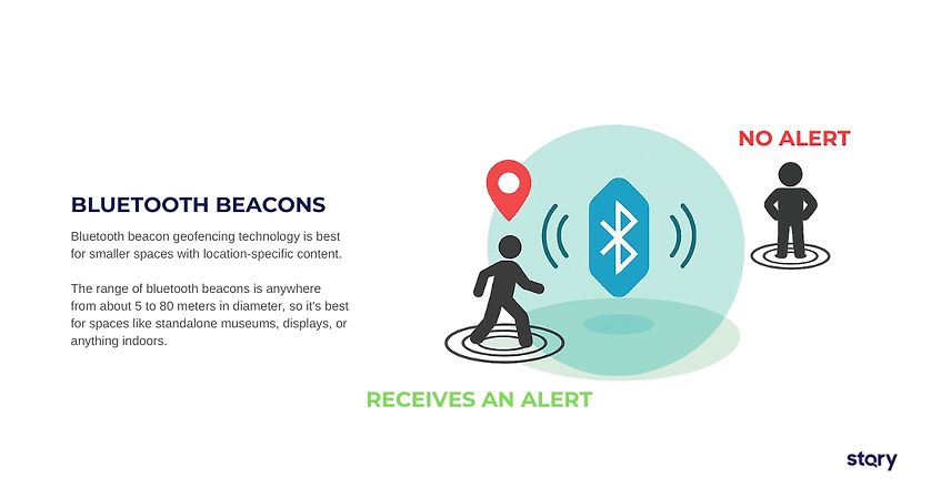 What Is a Bluetooth Beacon? A Guide to Smart Location Tags | STQRY